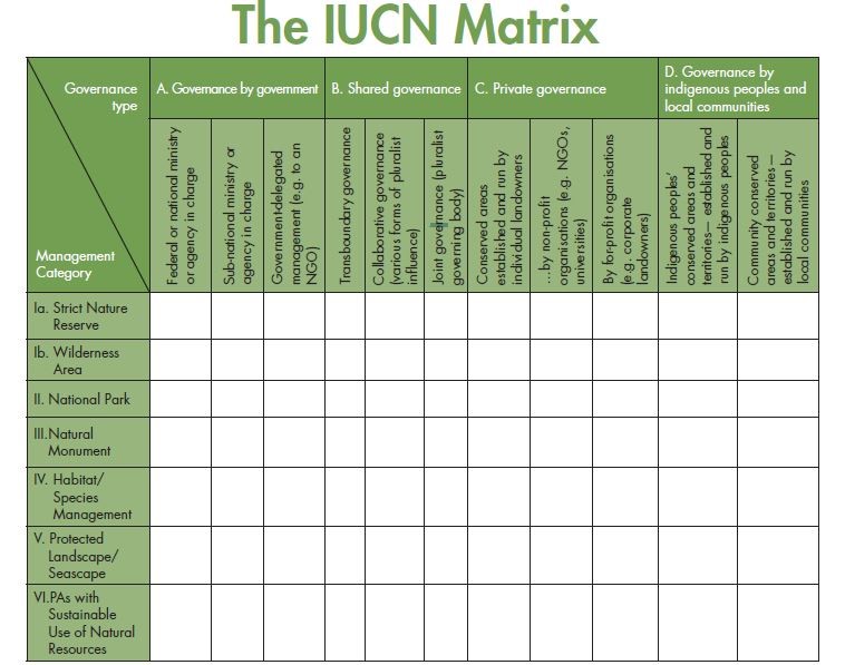 PAME Resources | BIOPAMA RIS